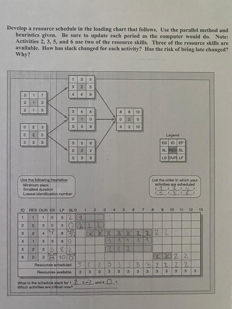 Solved Develop a resource schedule in the loading chart that | Chegg.com