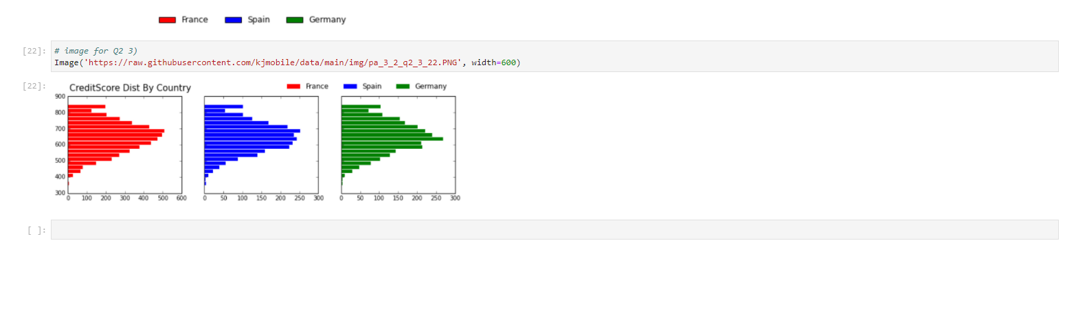 Solved Q2 Using plt.hist(), draw a histograms that overlay | Chegg.com