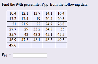 Solved Find the 94th percentile, P94, from the following | Chegg.com