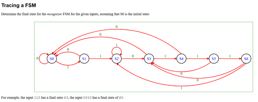 Solved Tracing a FSM Determine the final state for the | Chegg.com