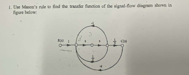 Solved 1. Use Mason's rule to find the transfer function of | Chegg.com