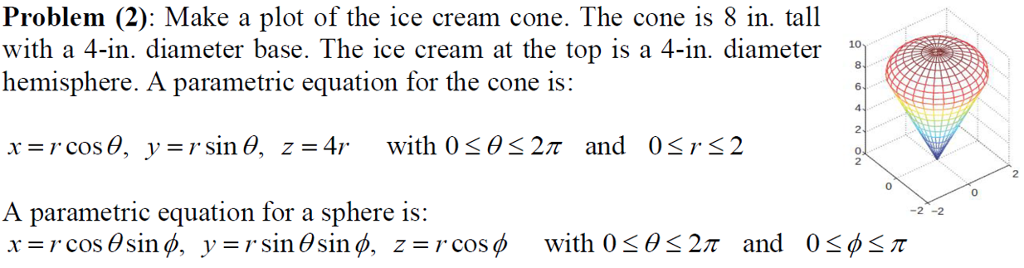 Solved Problem (2): Make a plot of the ice cream cone. The | Chegg.com