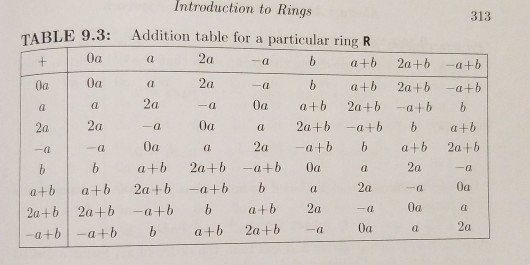 Solved 16 Find all of the subrings of the commutative ring | Chegg.com