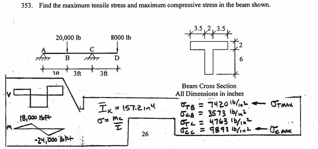 Solved 353. Find the maximum tensile stress and maximum | Chegg.com