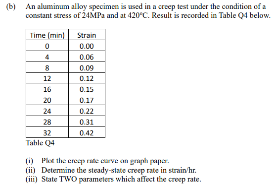 Solved (b) An aluminum alloy specimen is used in a creep | Chegg.com