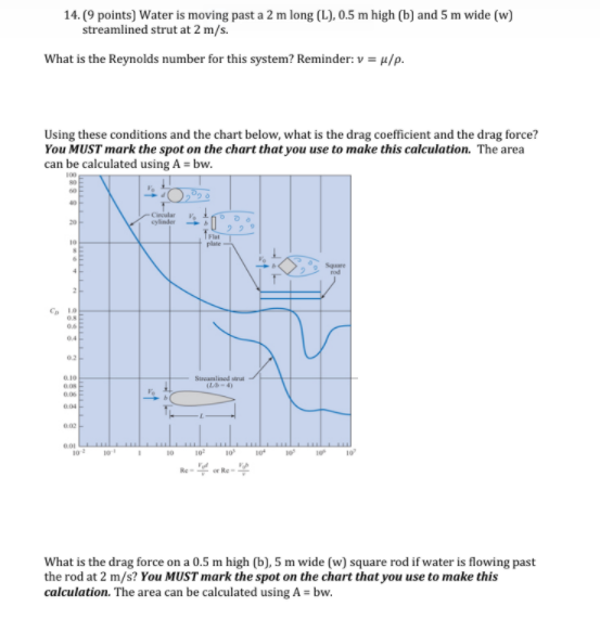 Solved 14. (9 points) Water is moving past a 2 m long (L), | Chegg.com