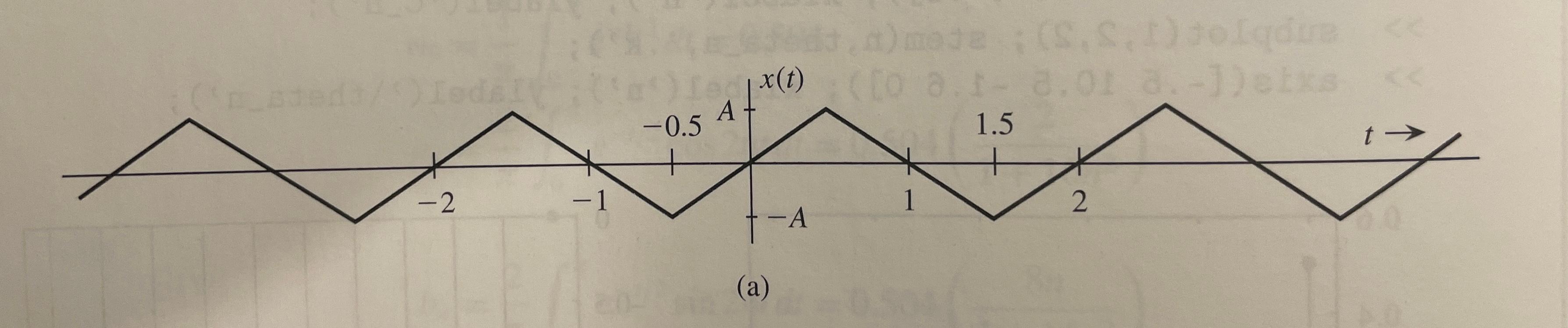 Solved 4. (10 points) The root mean square (rms) value of a | Chegg.com