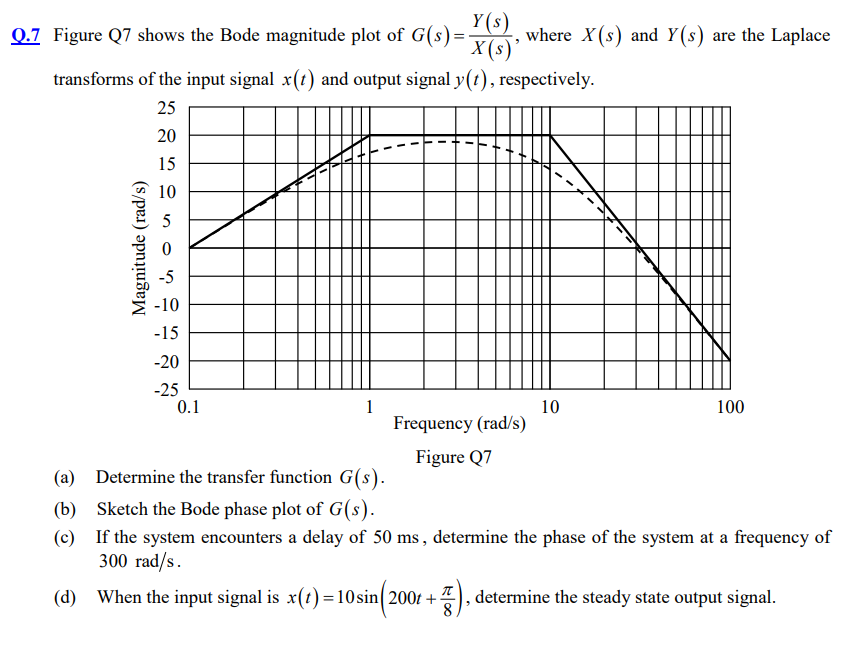 Solved Y(S) 0.7 Figure Q7 shows the Bode magnitude plot of | Chegg.com