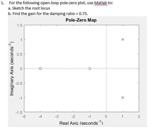Solved 1. For the following open-loop pole-zero plot, use | Chegg.com