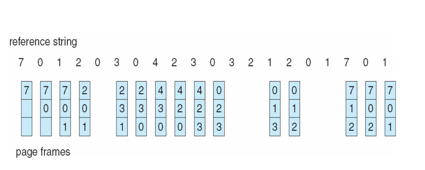 Solved Solve for the page fault ratio for 4 frame memory | Chegg.com