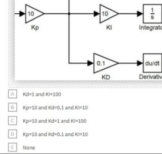 Solved 3. Given the PID controller block diagram, which of | Chegg.com