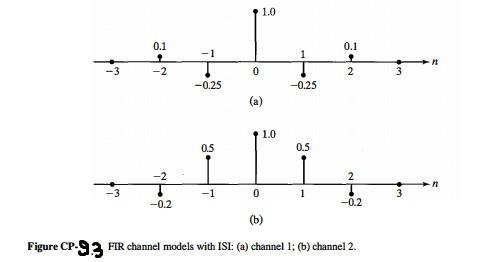 Lab 4 - Group 1 Effect of Intersymbol Interference | Chegg.com
