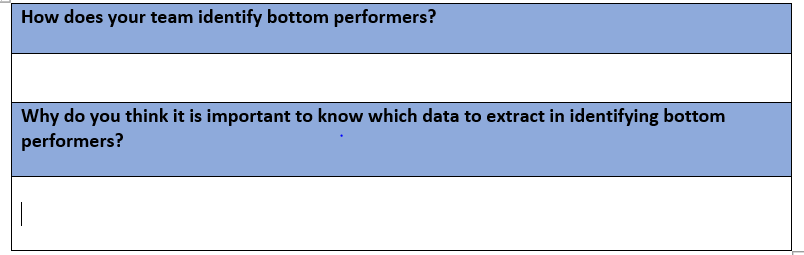 Solved How does your team identify bottom performers? Why do | Chegg.com