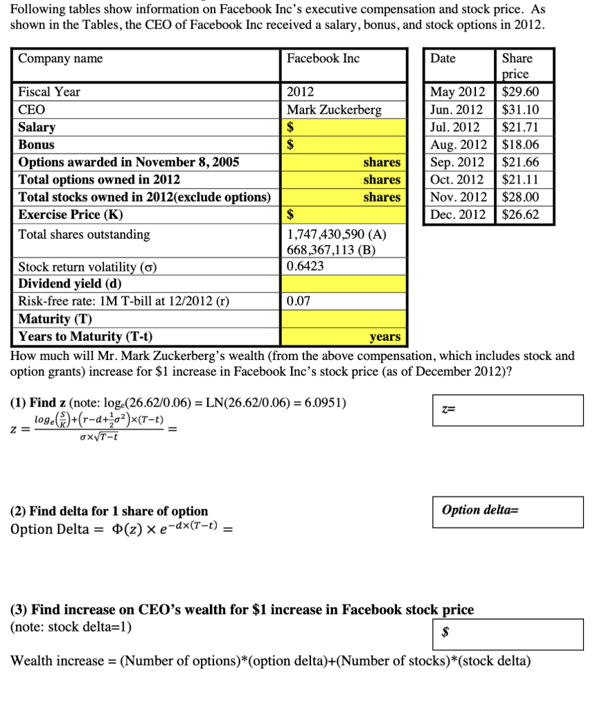 Solved Following tables show information on Facebook Inc's | Chegg.com