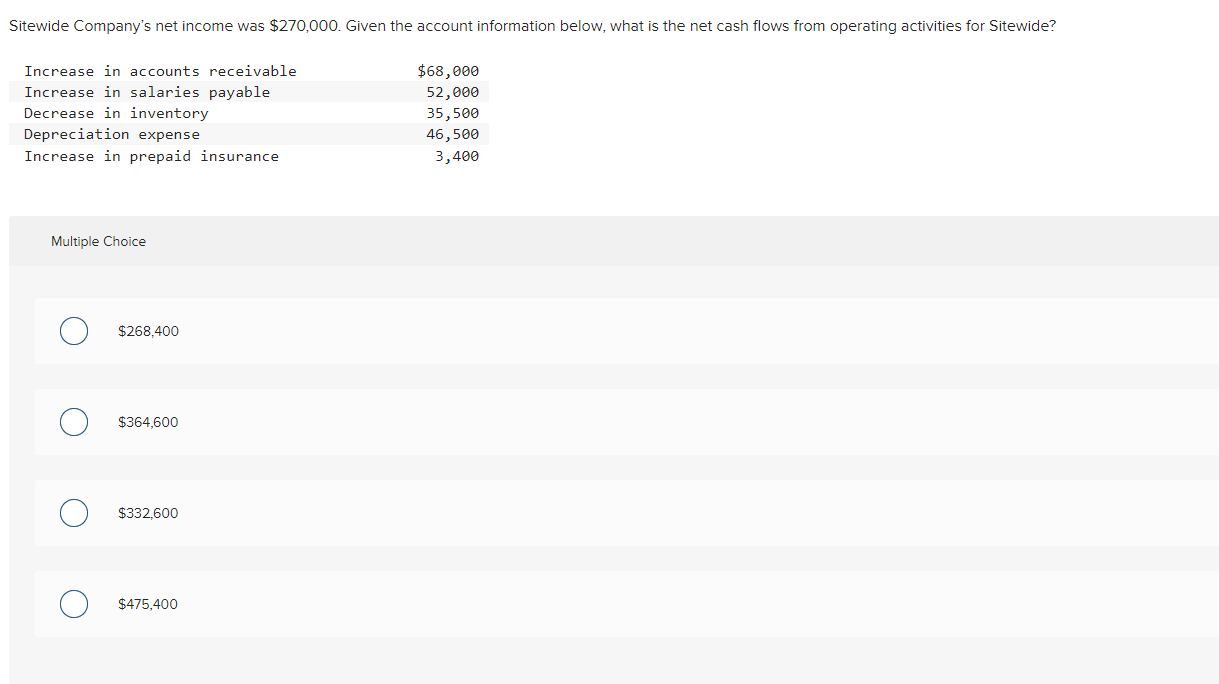 Solved Multiple Choice 268 400 364 600 332 600 475 400 Chegg