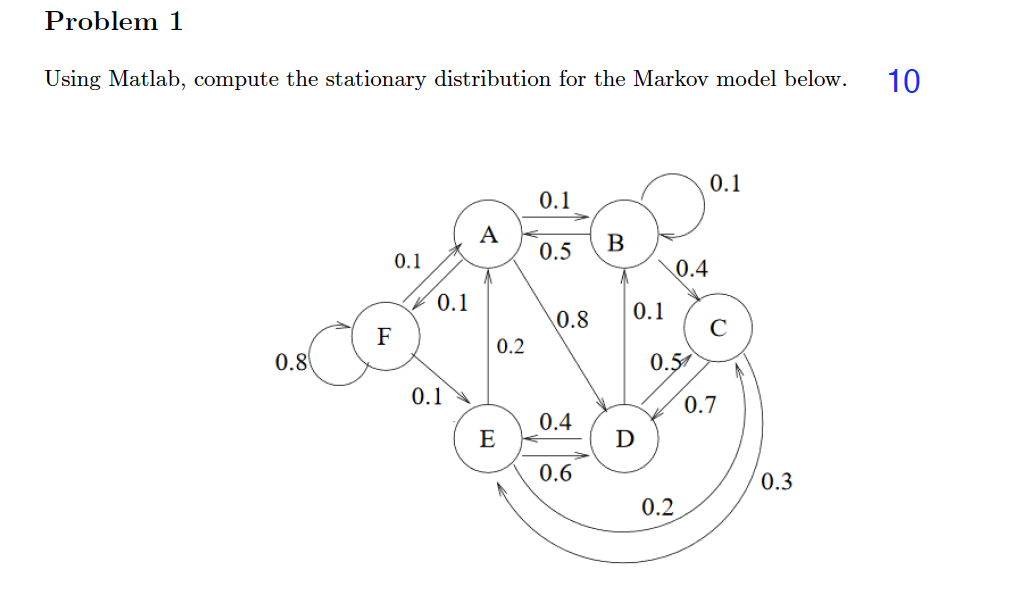 Solved Using Matlab, compute the stationary distribution for | Chegg.com