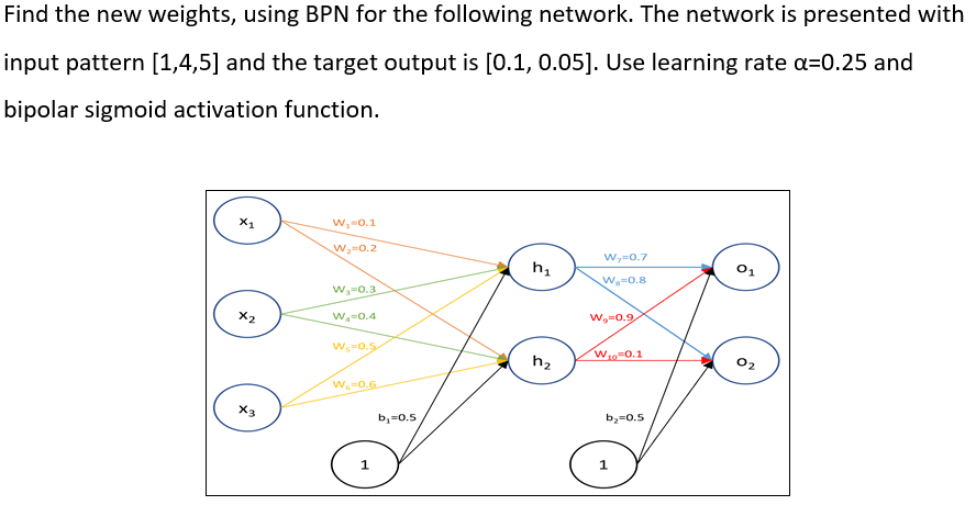 Solved Find The New Weights Using Bpn For The Following