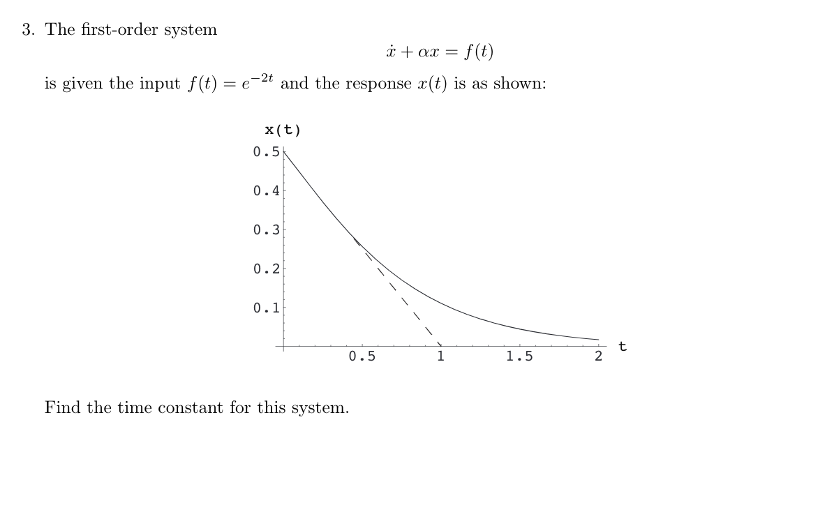 Solved x˙+αx=f(t) is given the input f(t)=e−2t and the | Chegg.com