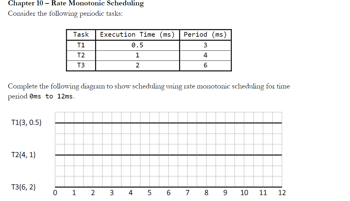 Solved Chapter 10 – Rate Monotonic Scheduling Consider the | Chegg.com