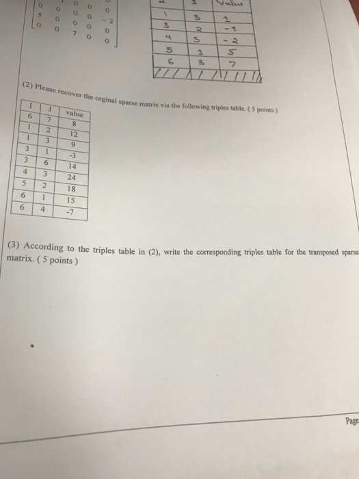 Solved oO-2 3 5 the orginal sparse matrix via the following | Chegg.com