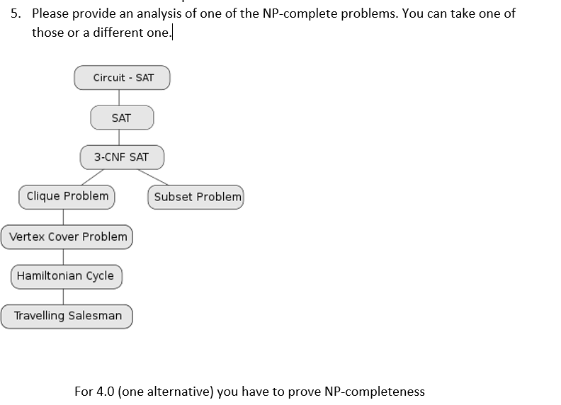Solved 5. Please provide an analysis of one of the | Chegg.com