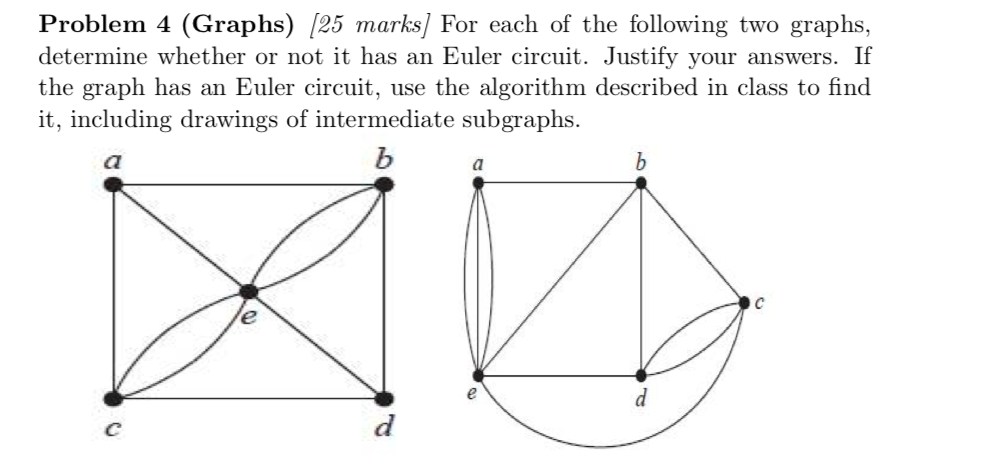 Problem 4 (Graphs) [25 marks] For each of the | Chegg.com