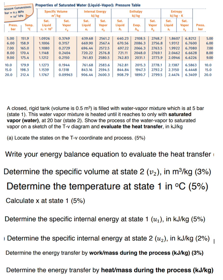 Solved Having a hard time understanding the last four | Chegg.com
