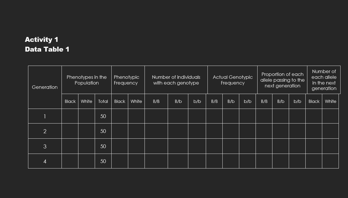 Activity 1 Data Table 1 | Chegg.com