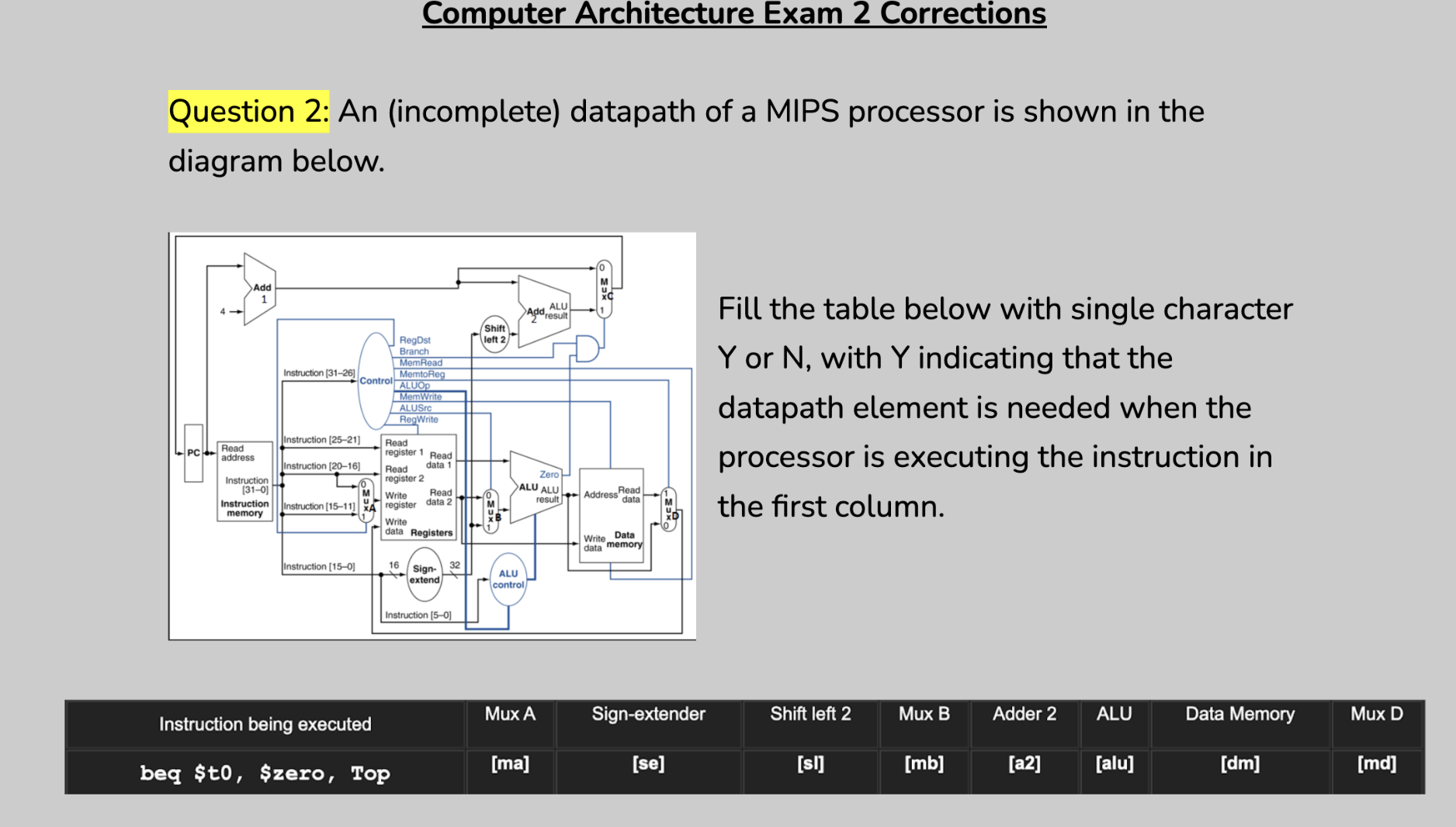 Solved Question 2: An (incomplete) datapath of a MIPS | Chegg.com Solved Question 2: An (incomplete) datapath of a MIPS | Chegg.com