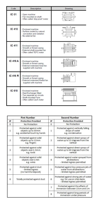 Solved Technical data from the manufacturer of a | Chegg.com
