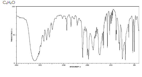 Solved C6H13N 001 الامن والاه M 50 31 DOST 1000 045 | Chegg.com