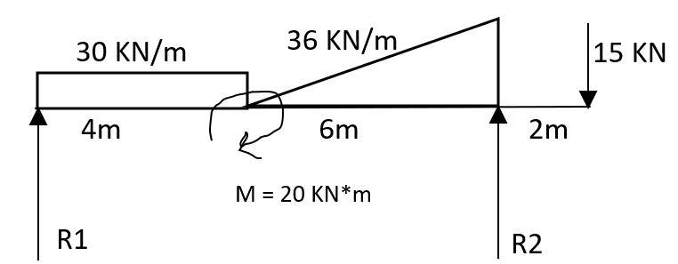 Solved Determine the shear and moment diagram by using | Chegg.com Solved Determine the shear and moment diagram by using | Chegg.com