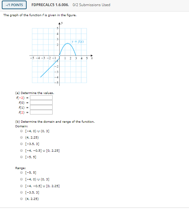 Solved -/1 POINTS FDPRECALC5 1.6.006. 0/2 Submissions Used | Chegg.com