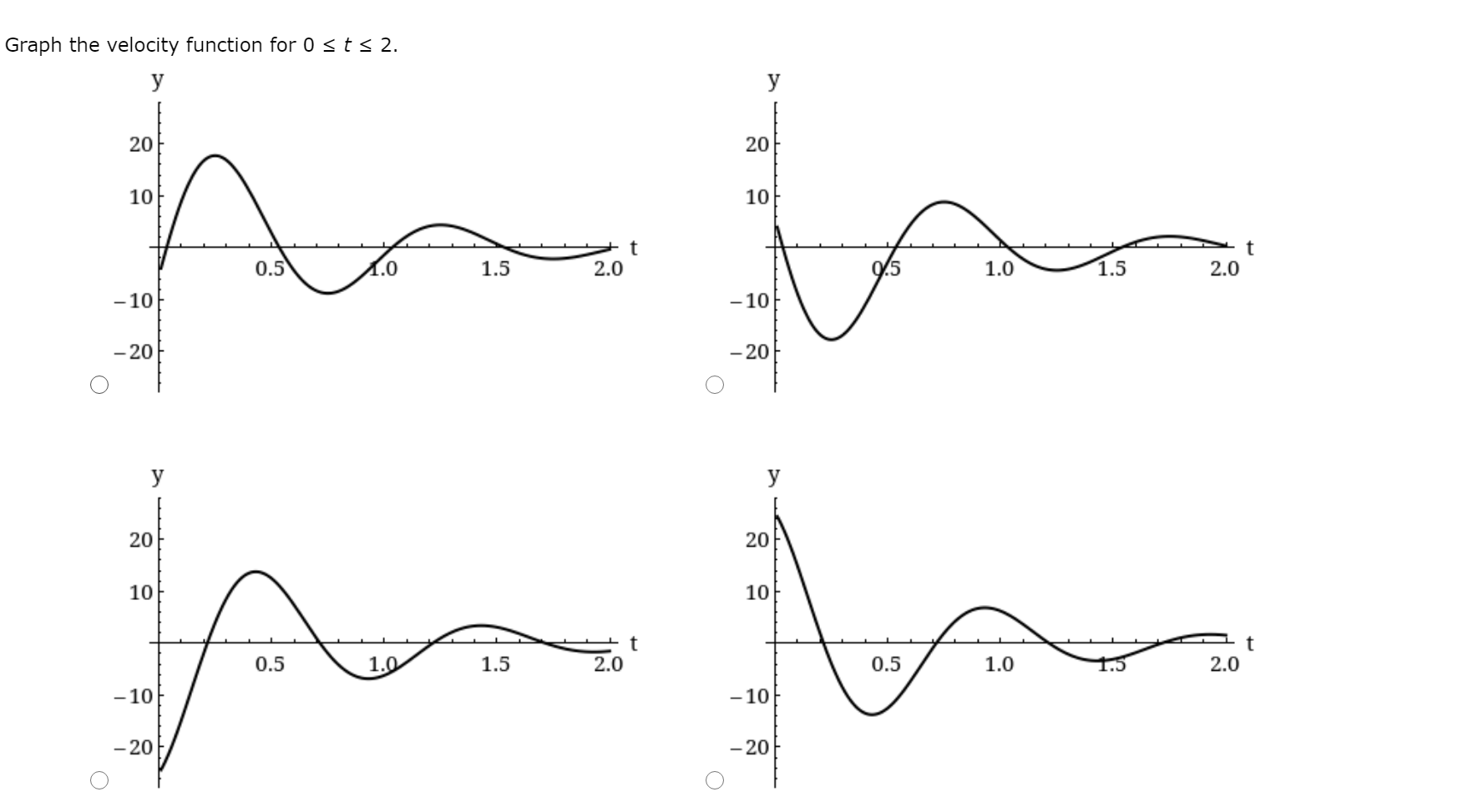 Solved The motion of a spring that is subject to a | Chegg.com