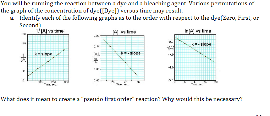 Solved You will be running the reaction between a dye and a | Chegg.com