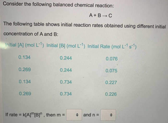 Solved Consider the following balanced chemical reaction: | Chegg.com