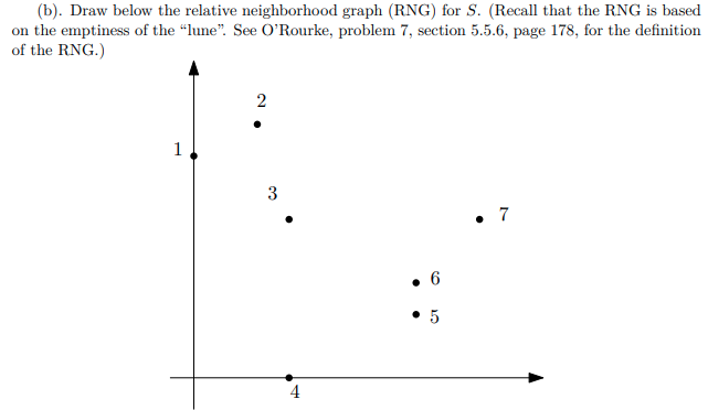 Solved (b). Draw below the relative neighborhood graph (RNG) | Chegg.com