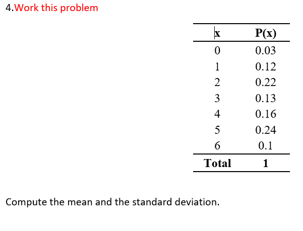 Solved 4.Work this problem Compute the mean and the standard | Chegg.com