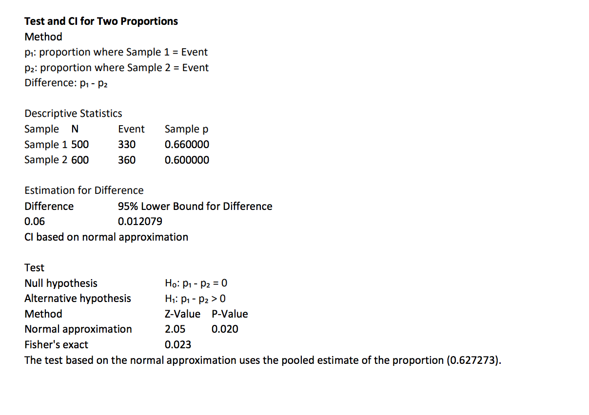 Solved In order to conduct an upper-tailed hypothesis test | Chegg.com