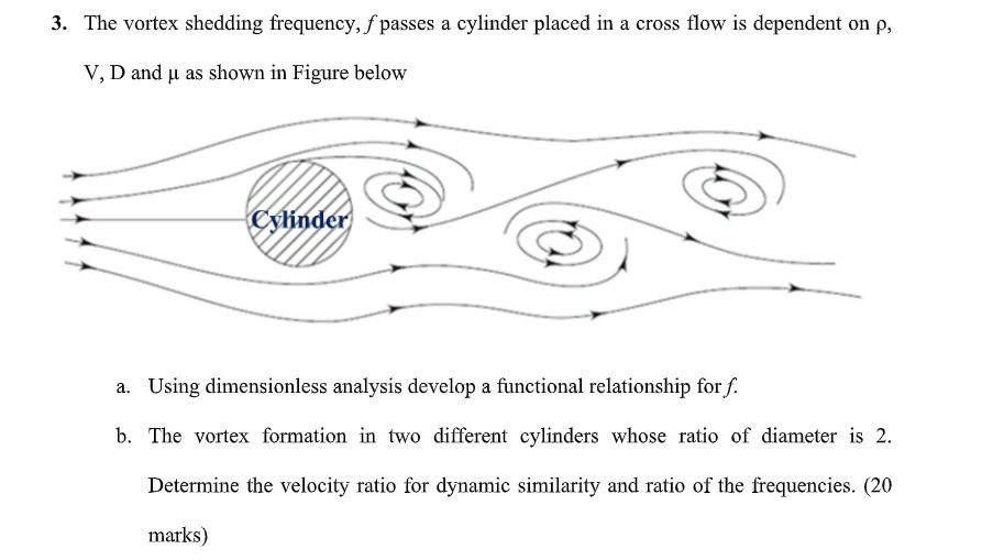 Solved 3. The vortex shedding frequency, f passes a cylinder | Chegg.com