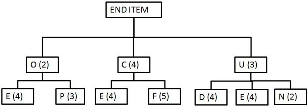 Solved Problem 4 2scenario 42 