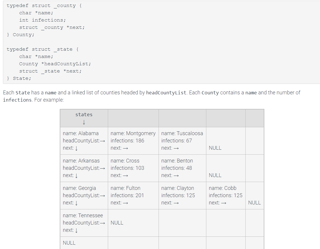 Solved Answer this in C you will use linked lists to | Chegg.com