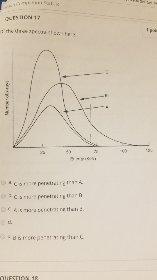 Solved on Completion Status: .. nith Sci/Rad Lestion Com | Chegg.com