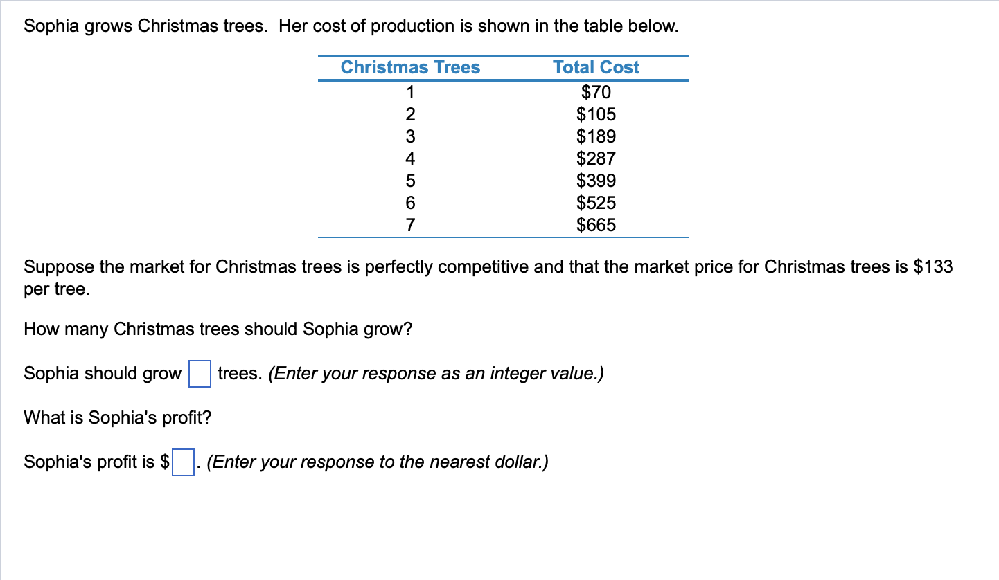 Solved Sophia grows Christmas trees. Her cost of production | Chegg.com