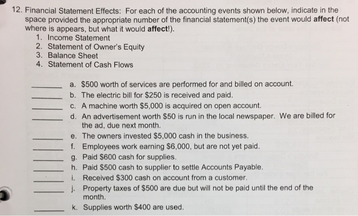 Solved 12. Financial Statement Effects: For each of the | Chegg.com