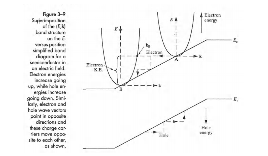 Solved EA Electron energy E4 EC Кв Electron Electron K.E. | Chegg.com