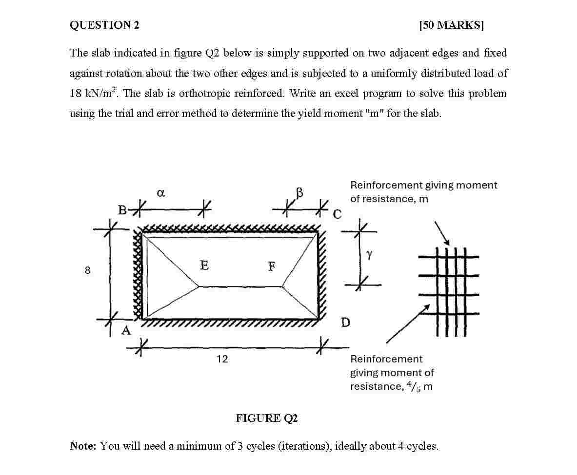 Solved QUESTION 2 [50 ﻿MARKS] ﻿The slab indicated in figure | Chegg.com