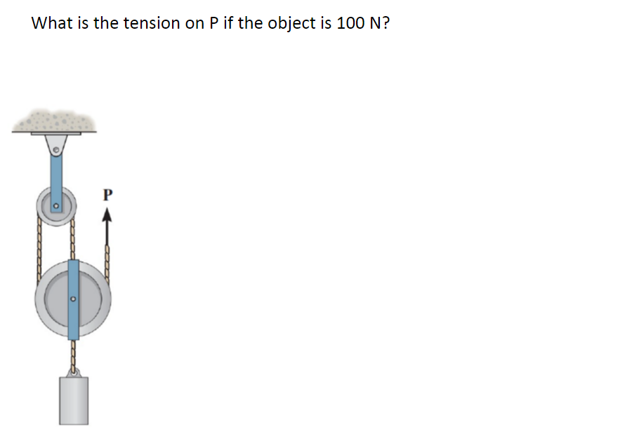 Solved What is the tension on P if the object is 100 N ? | Chegg.com