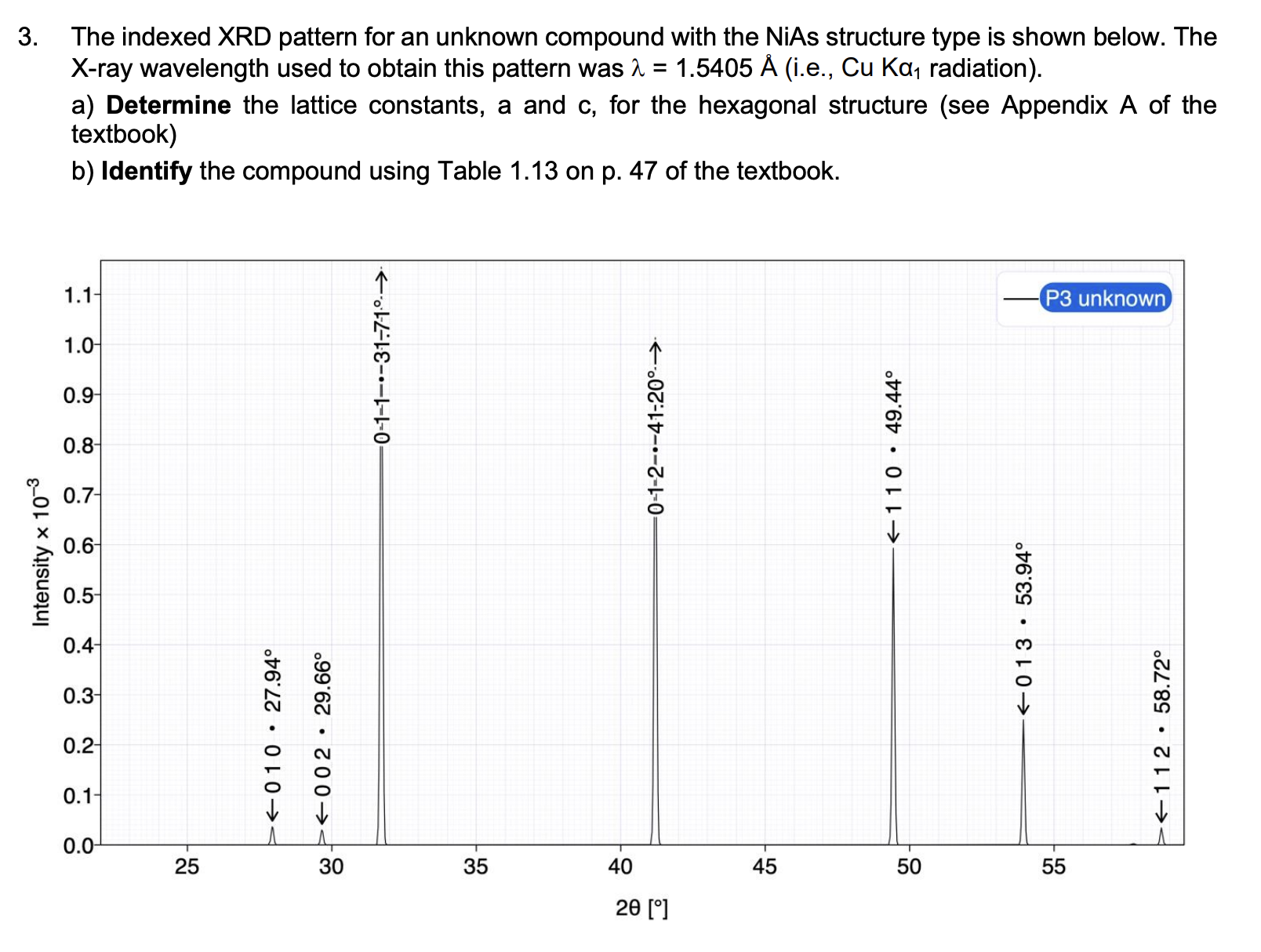 Solved The indexed XRD ﻿pattern for an ﻿unknown compound | Chegg.com