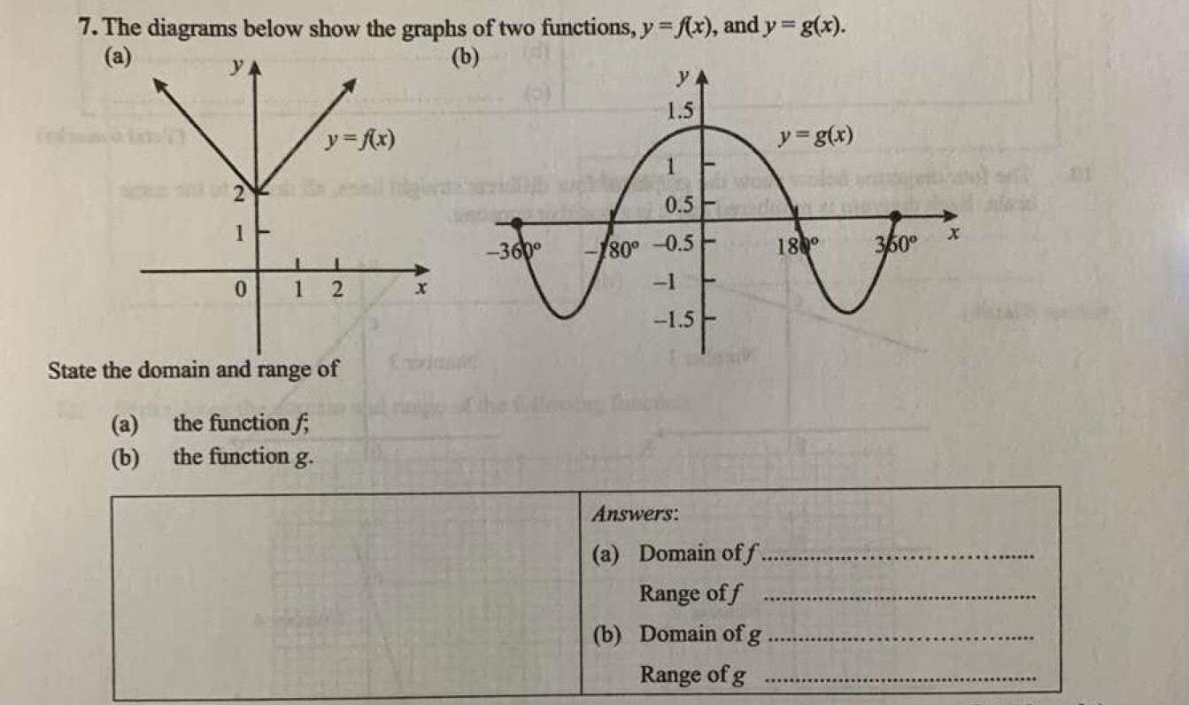 Solved 7. The diagrams below show the graphs of two | Chegg.com